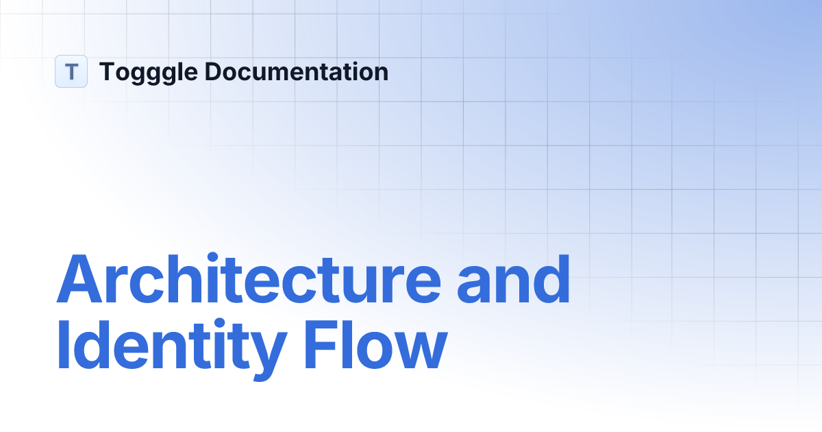 Architecture and Identity Flow | Togggle Documentation